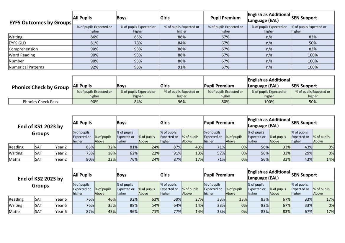 Pupil Premium – Home Farm Primary School