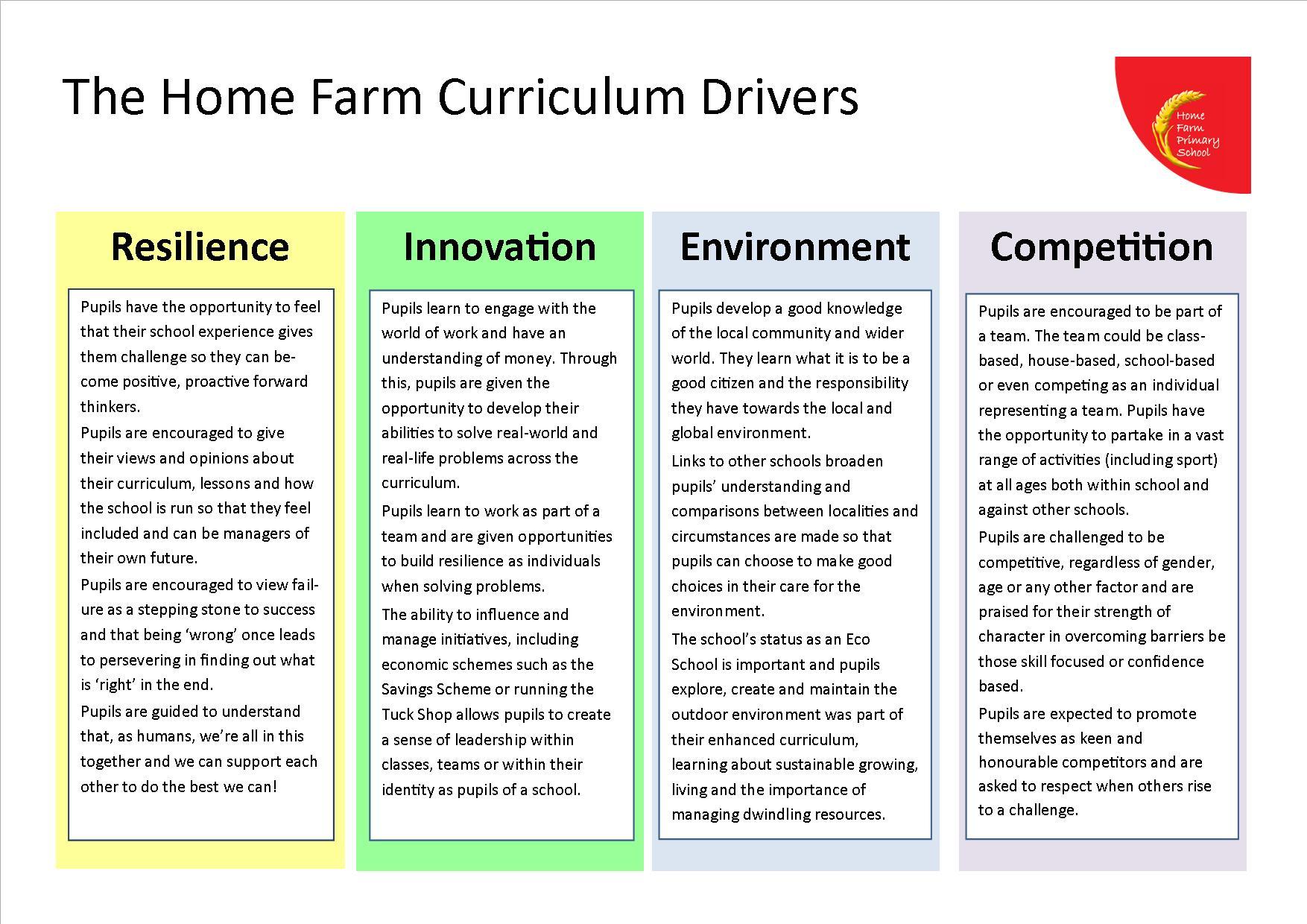 Curriculum – Home Farm Primary School